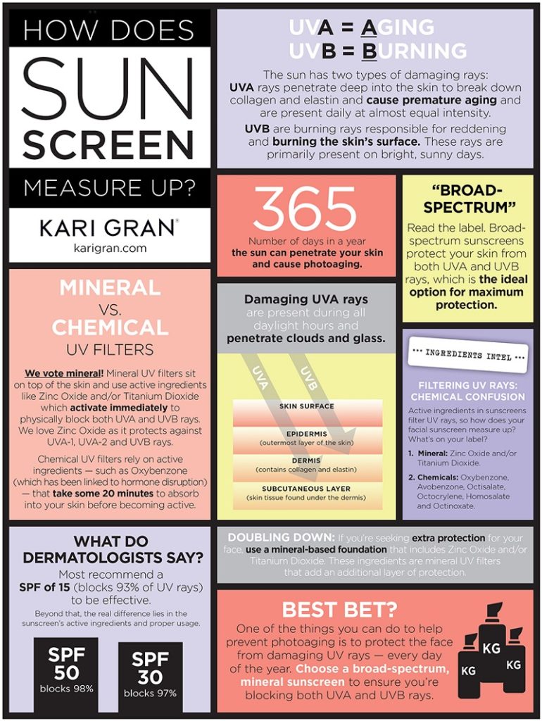 Skincare and Sunscreen | TrueSkin Clinic Calgary